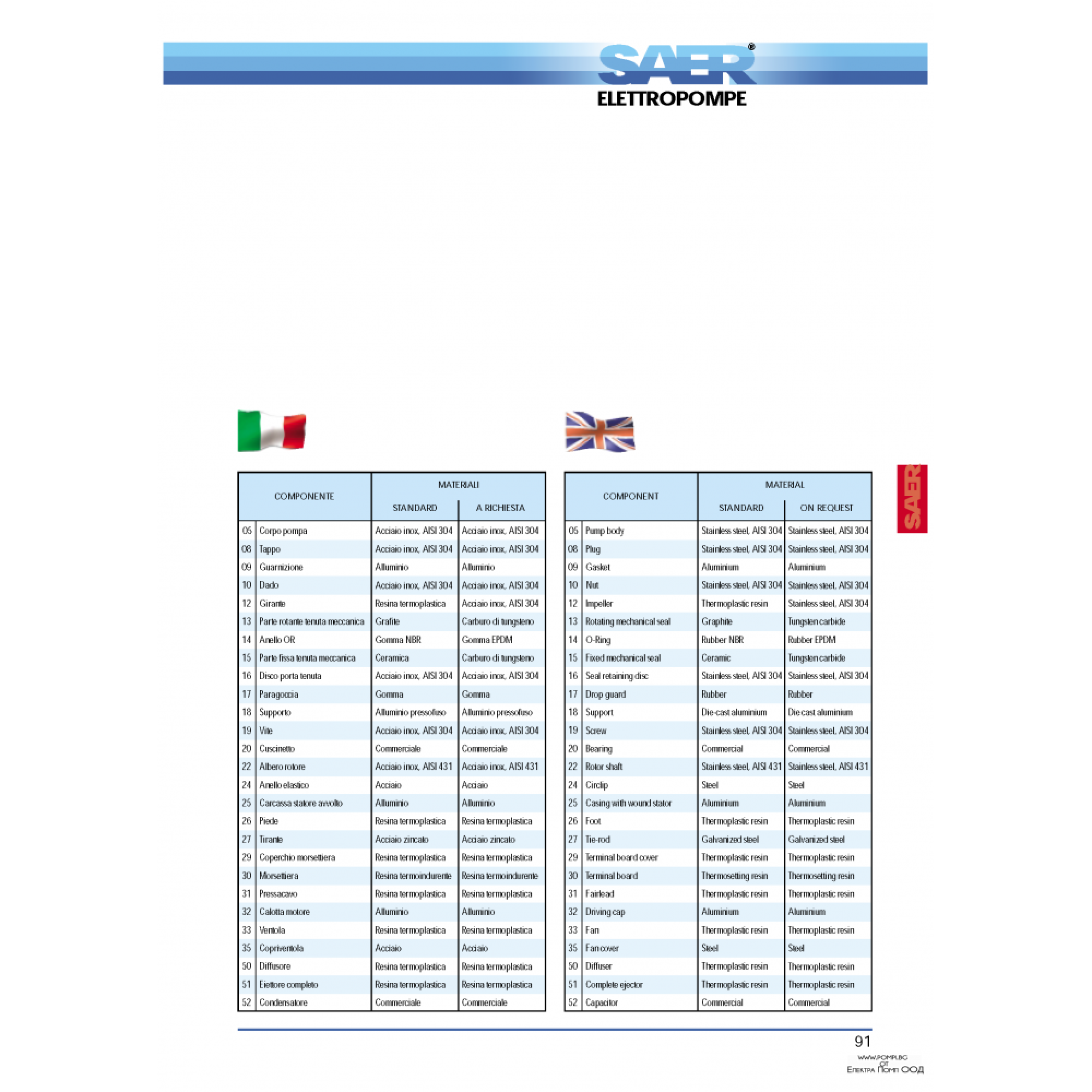 ᐉ Pašuzsūcošais dārza sūknis SAER - M94 (trīsfāzu) – Augstākās cenas ...